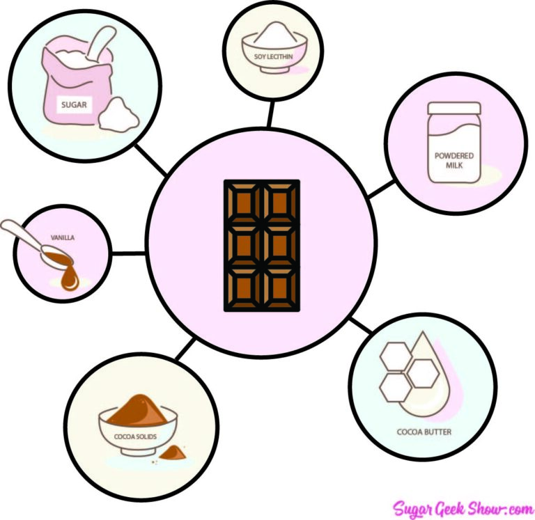 How To Temper Chocolate With Cocoa Butter – Sugar Geek Show