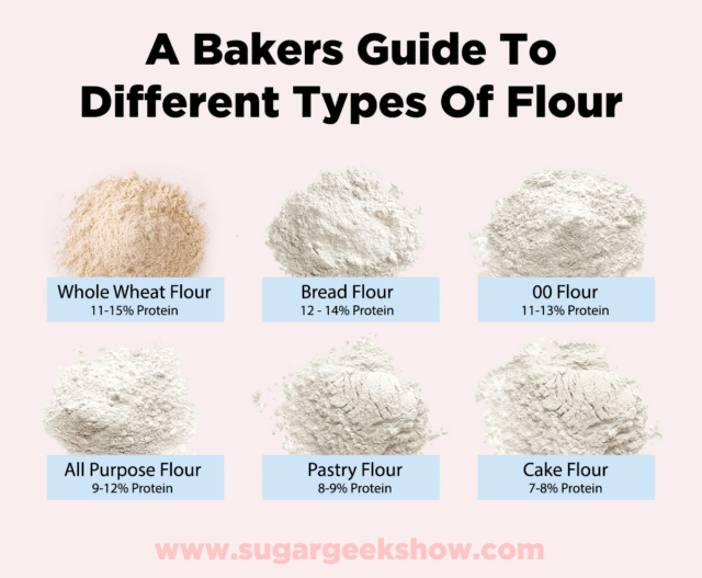 Windowpane Test For Bread – Sugar Geek Show